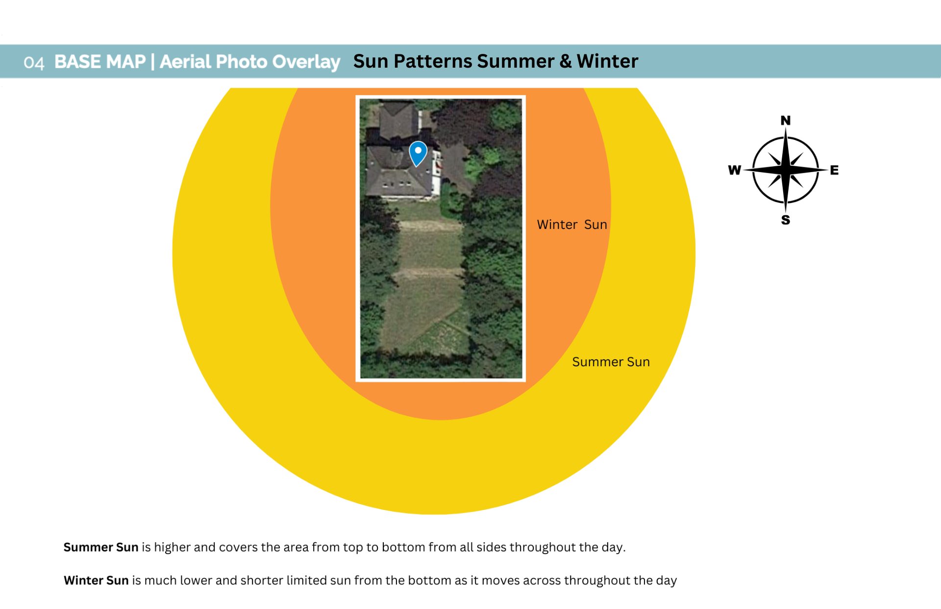 Planning Your Garden Based on Sun, Wind and Shade: A Permaculture ...