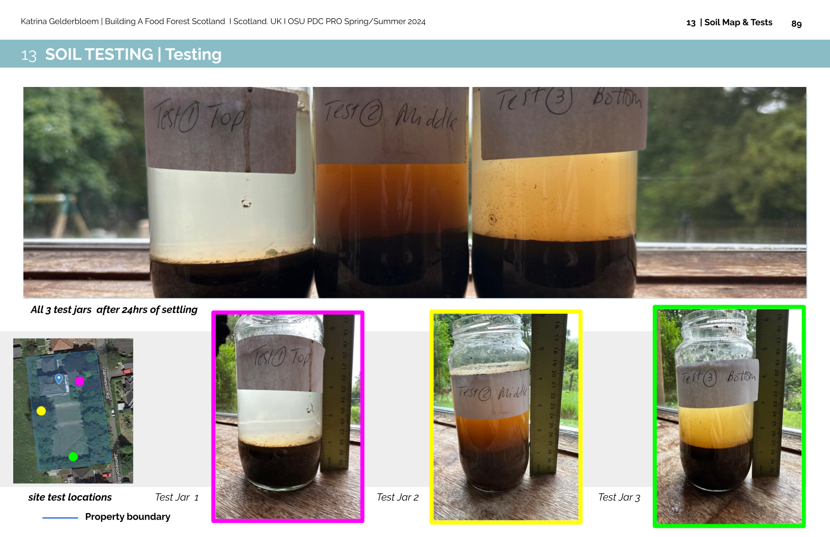 The Jar Test: A Simple DIY Soil Texture Analysis – Building a Food ...