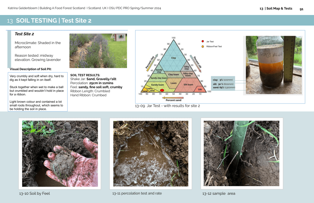 The Jar Test: A Simple DIY Soil Texture Analysis – Building a Food ...